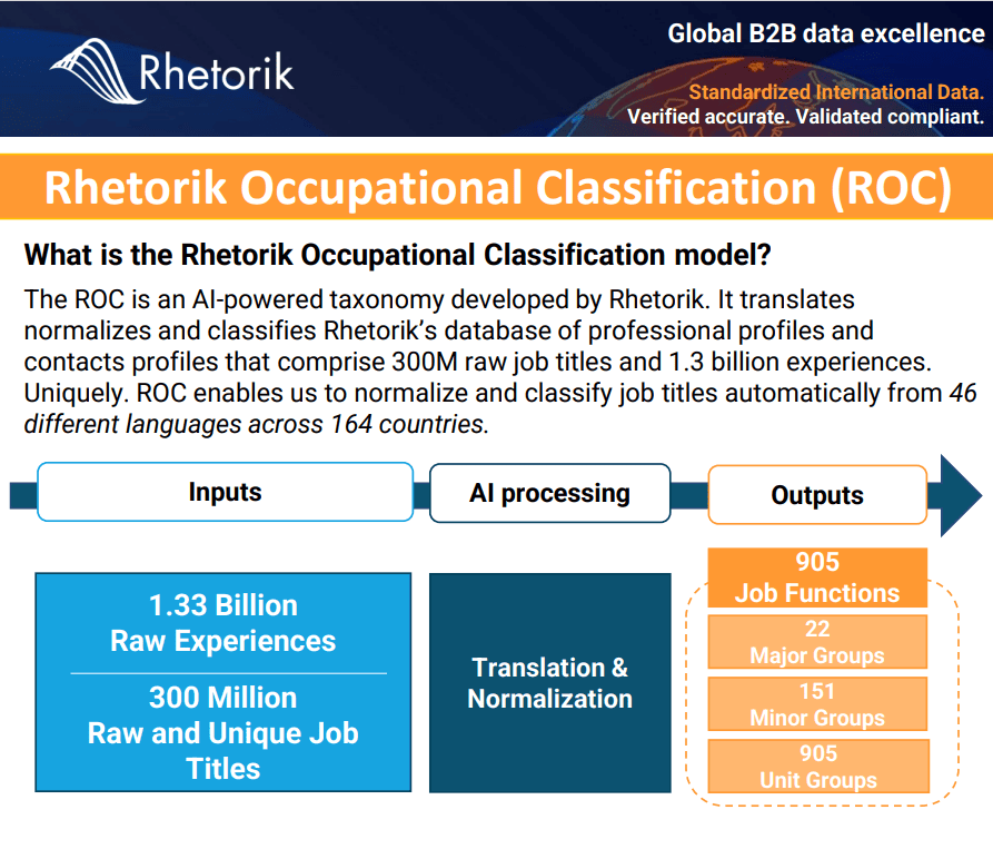 Rhetorik Occupational Classification (ROC) Overview Datasheet - Rhetorik